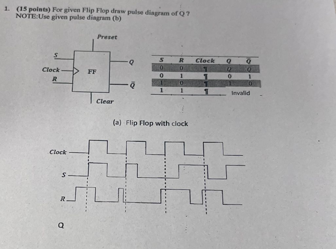 Solved (15 ﻿points) ﻿For given Flip Flop draw pulse diagram | Chegg.com