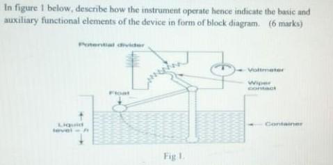 Solved In figure I below, describe how the instrument | Chegg.com