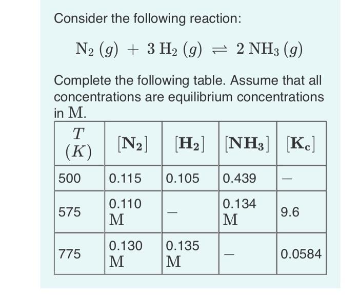 Solved Consider the following reaction: N2(g)+3H2(g)⇌2NH3(g) | Chegg.com