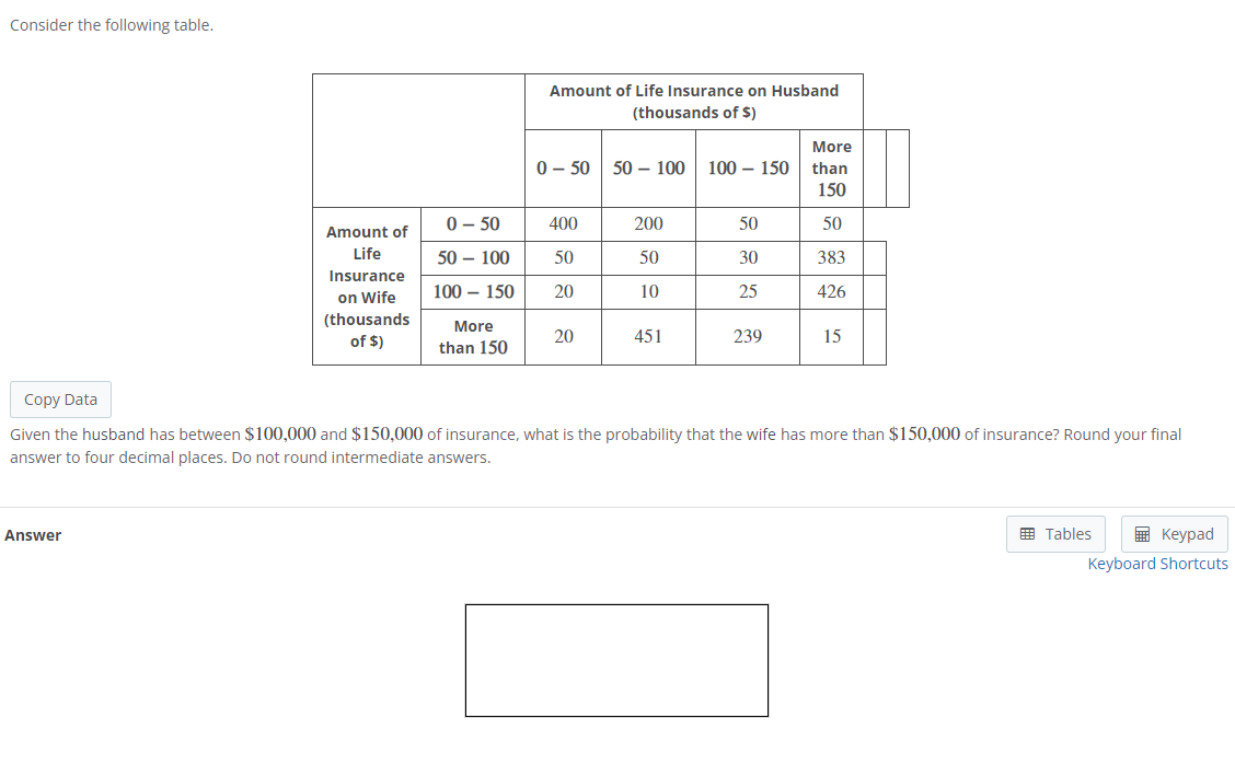 Solved Consider the following table.Given the husband has | Chegg.com