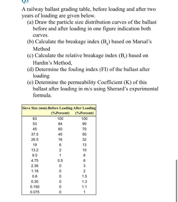 Solved A railway ballast grading table, before loading and | Chegg.com