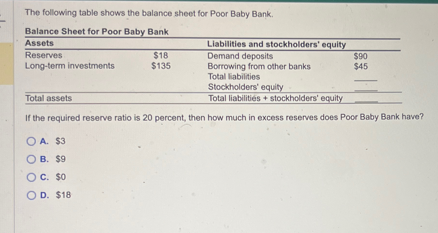 Solved The following table shows the balance sheet for Poor | Chegg.com