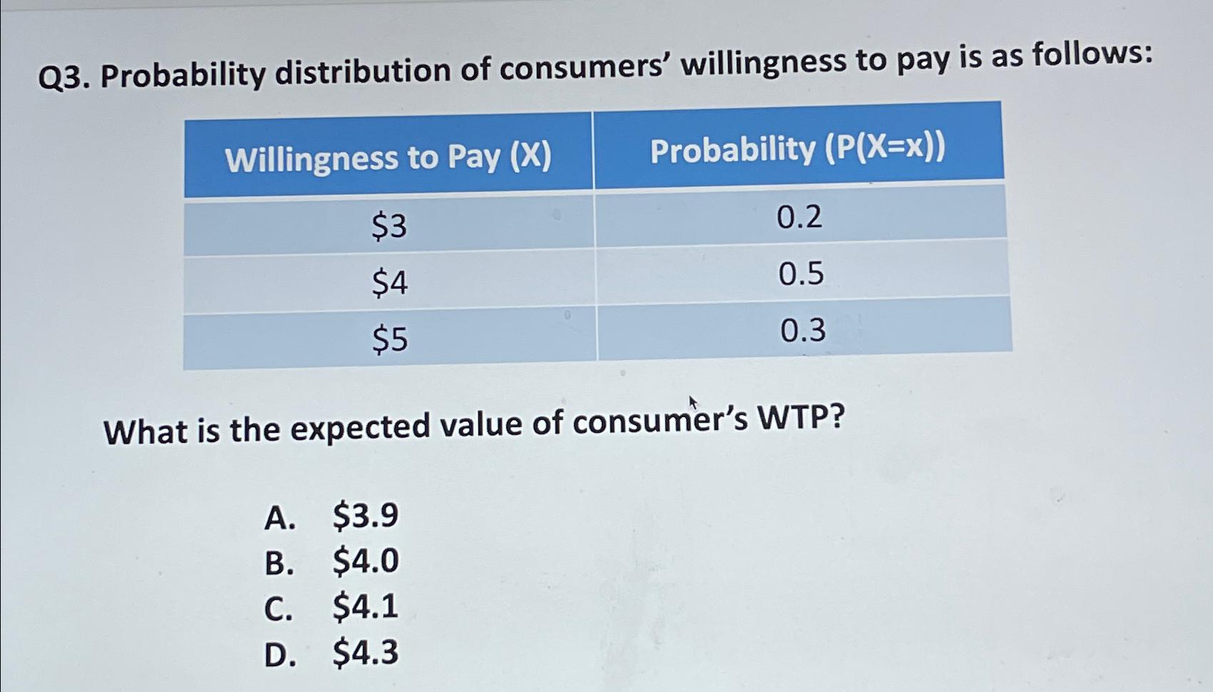 Solved Q3. ﻿Probability distribution of consumers' | Chegg.com