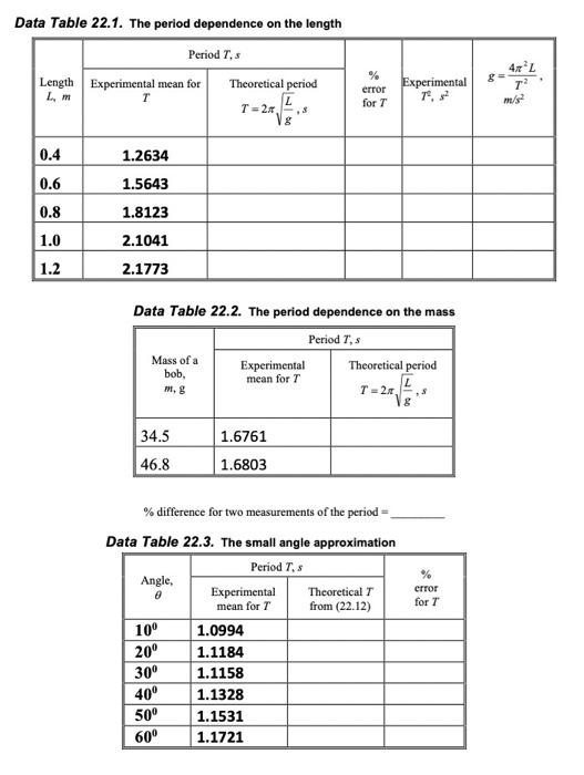 Solved Data Table 22.1. The period dependence on the length | Chegg.com