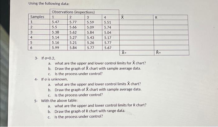 Solved Using the following data: Samples 1 2 3 4 5 6 | Chegg.com