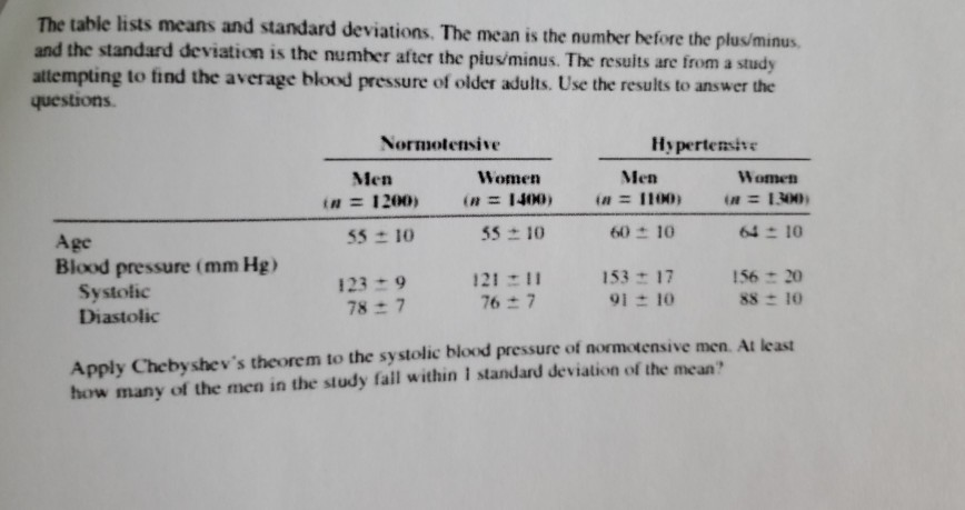 Solved The table lists means and standard deviations. The | Chegg.com