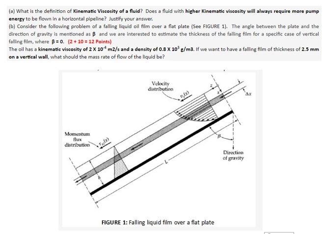 Solved (a) What is the definition of Kinematic Viscosity of | Chegg.com