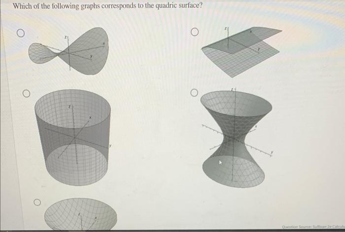 Solved Identify the quadric surface for the equation | Chegg.com