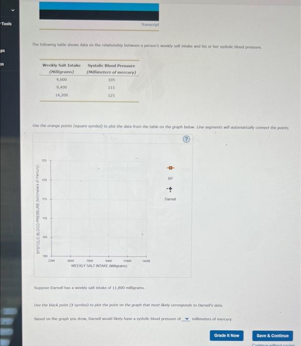 Solved The foflowing tabie shows data on tfie relatianshig | Chegg.com Solved The foflowing tabie shows data on tfie relatianshig | Chegg.com