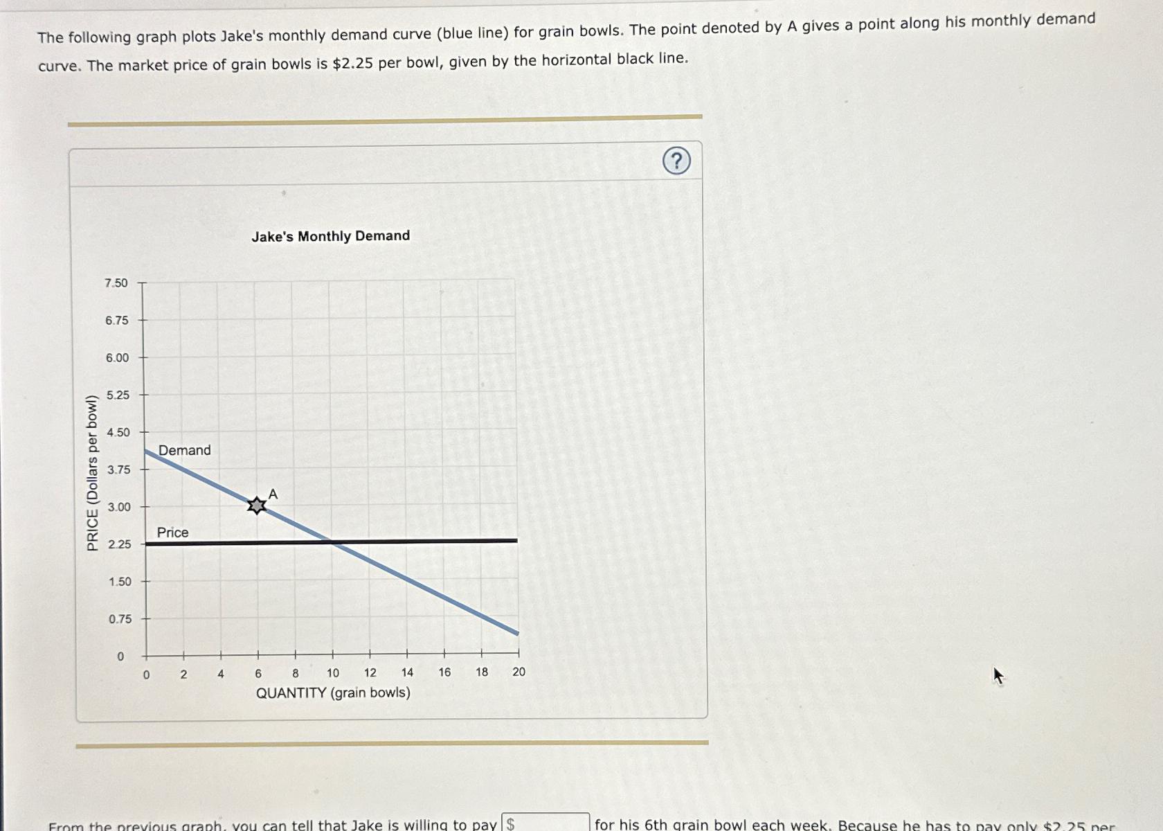 Solved The following graph plots Jake's monthly demand curve | Chegg.com