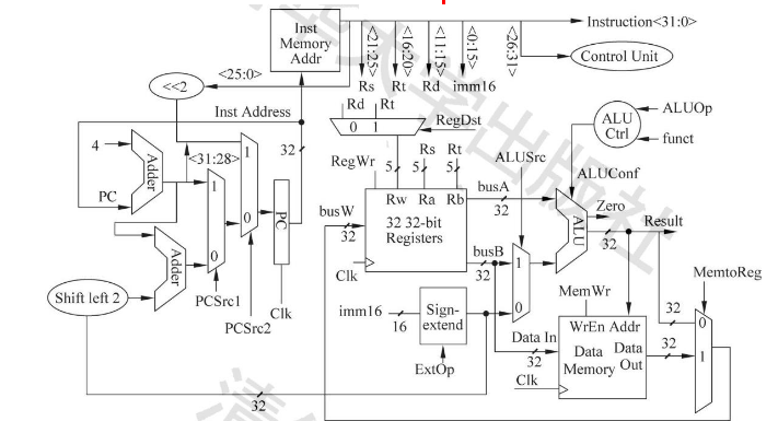 Solved We want to add a new instruction that has the swap | Chegg.com