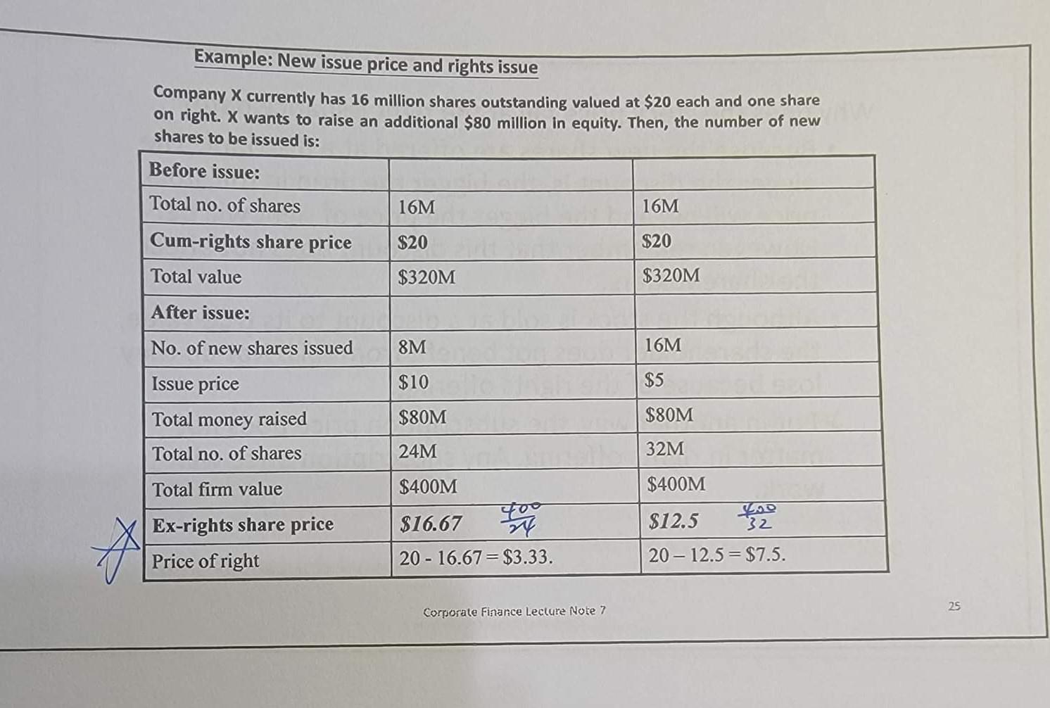 Solved Example: New issue price and rights issue Company X | Chegg.com