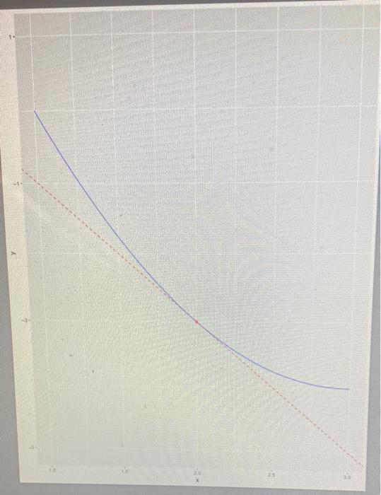 Solved What is the equation of the line tangent to the curve | Chegg.com