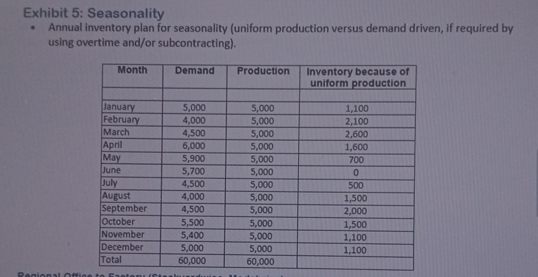 Solved Analyze the question by going through attached data | Chegg.com