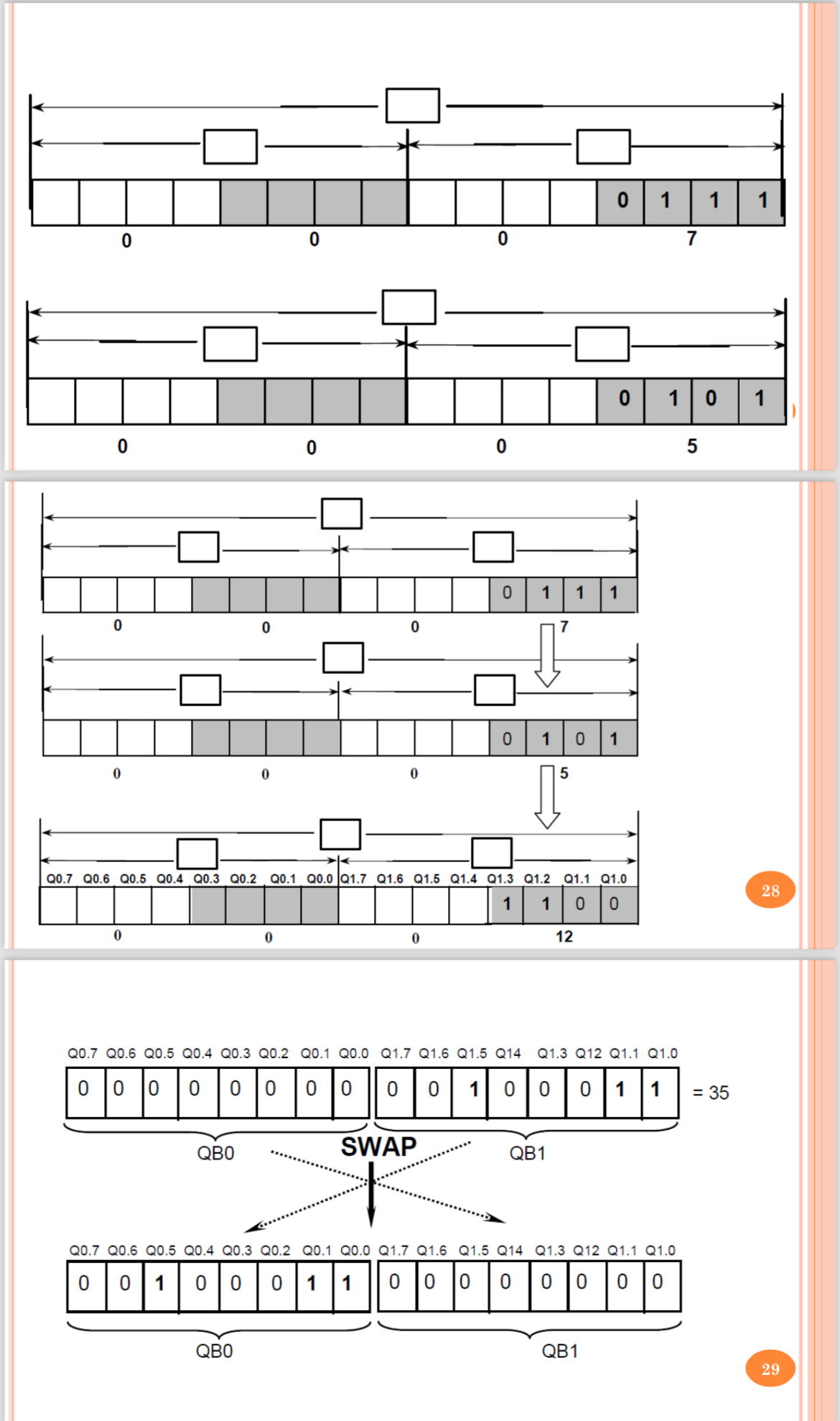 Solved PLC question - ﻿Mathematical operations will be | Chegg.com