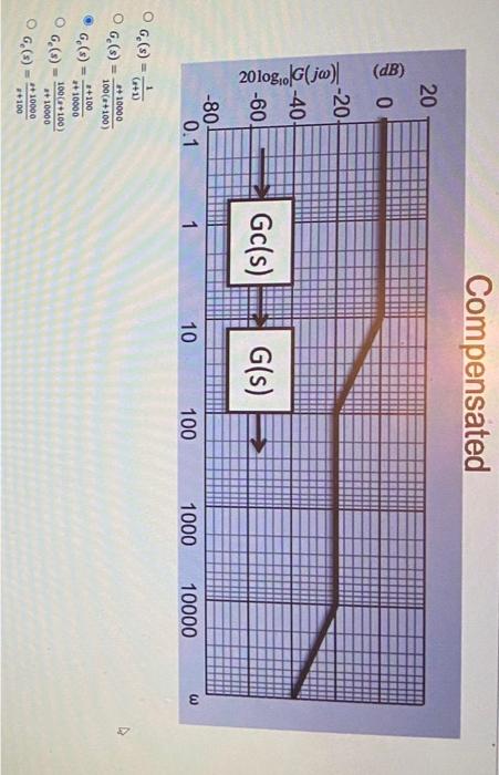 Solved You fird a devoe in a bax in the corner of the bb, | Chegg.com