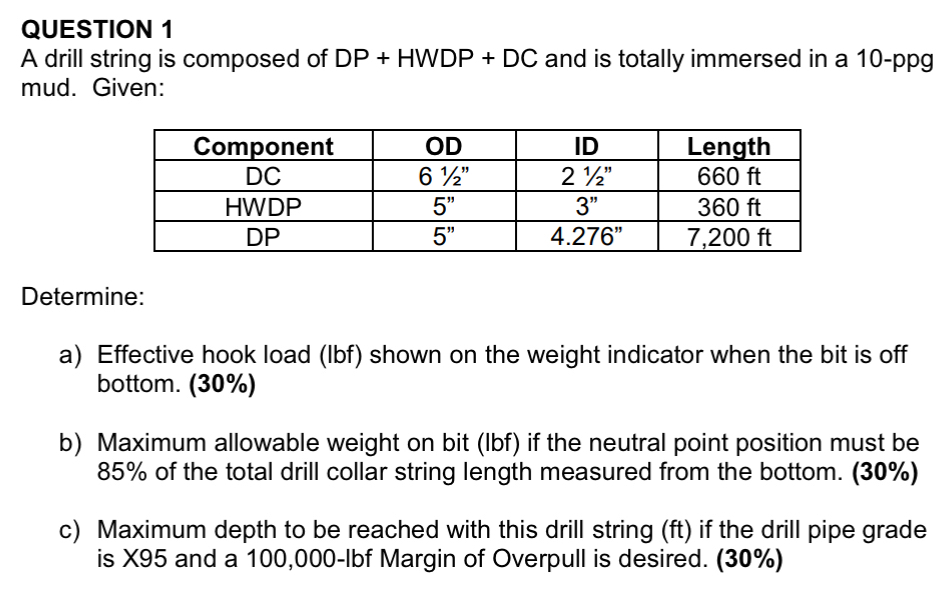Solved A drill string is composed of DP + ﻿HWDP + ﻿DC and is | Chegg.com