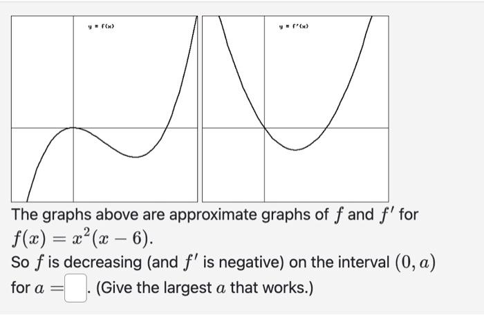 Solved The graphs above are approximate graphs of f and f′ | Chegg.com