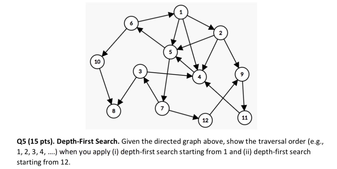 Solved Depth-First Search. Given the directed graph above, | Chegg.com