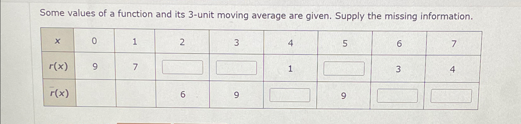 Solved Some values of a function and its 3-unit moving | Chegg.com