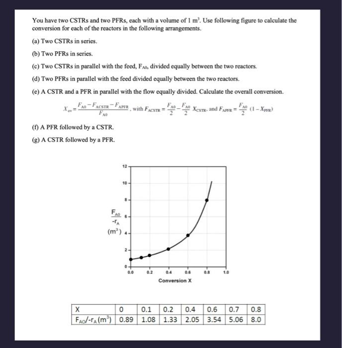 Solved You have two CSTRs and two PFRs, each with a volume | Chegg.com