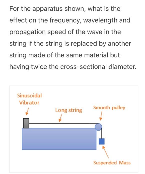 Solved For the apparatus shown, what is the effect on the | Chegg.com