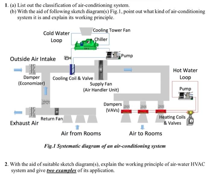 Solved 1. (a) List out the classification of | Chegg.com