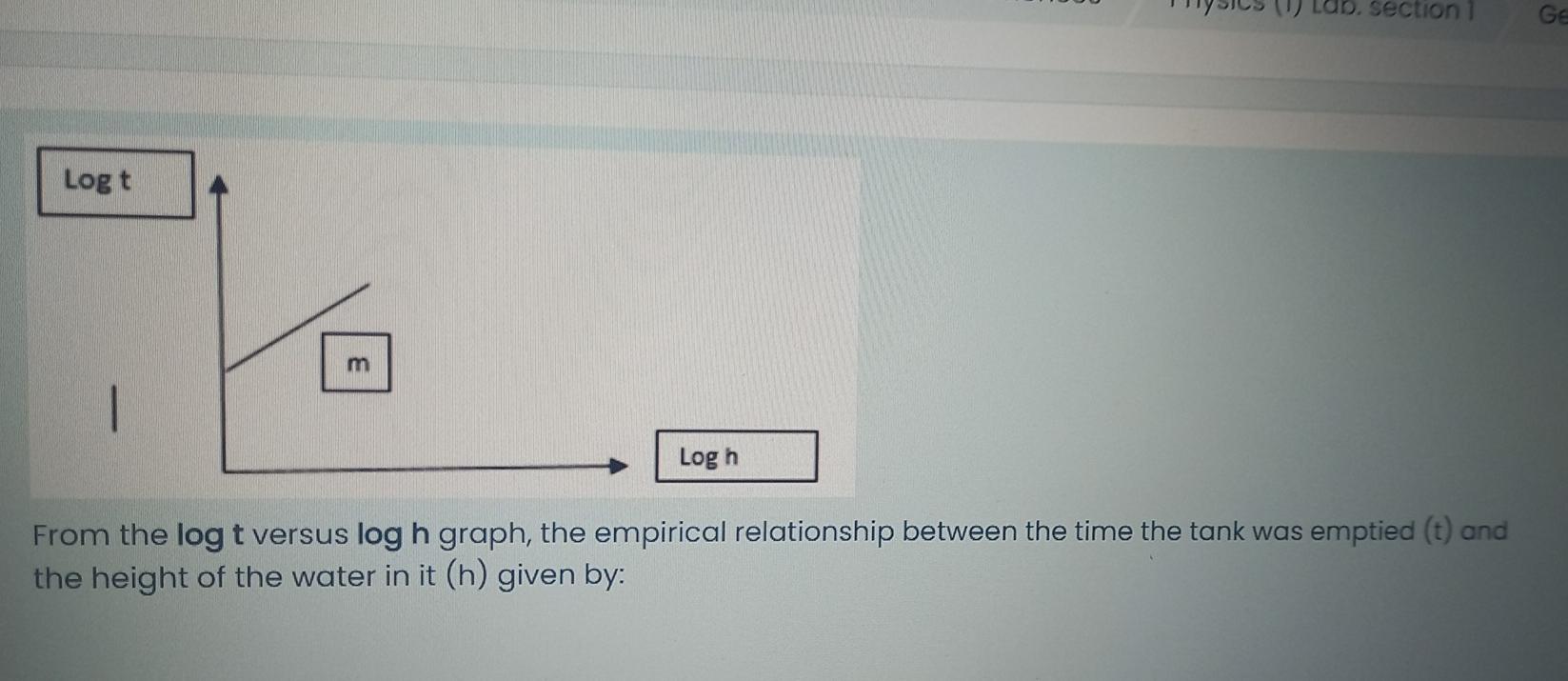 Solved Lab. Section 1 GE Logt m 1 Logh From the log t versus | Chegg.com