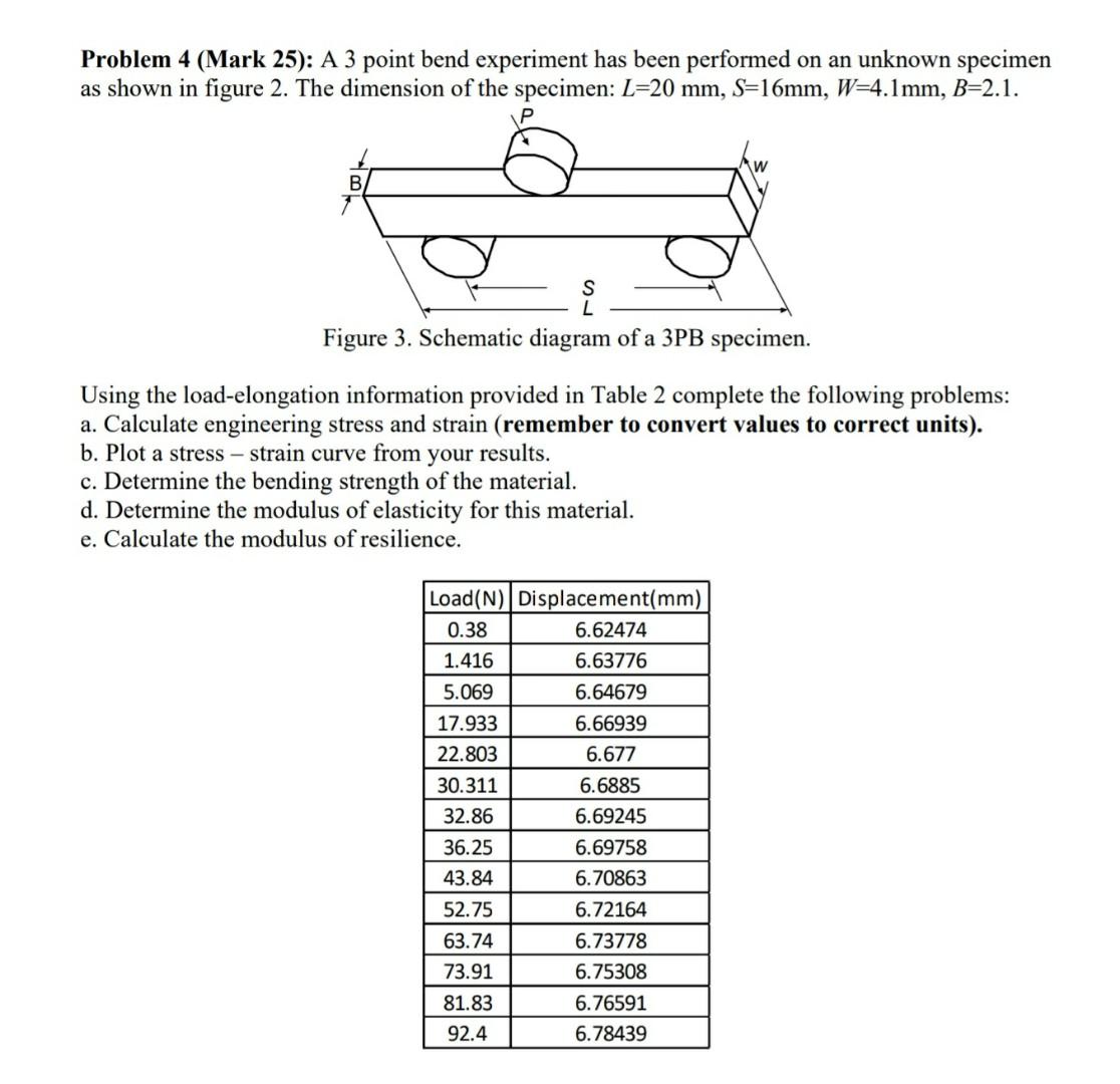 Solved Problem 4 (Mark 25): A 3 point bend experiment has | Chegg.com