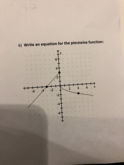 Solved 6) Write an equation for the piecewise function: 1x X | Chegg.com