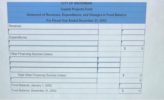 Solved The City of Waterman established a capital projects | Chegg.com