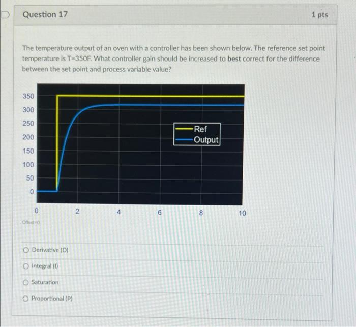 Solved D Question 16 1 pts When calculating the PID terms | Chegg.com