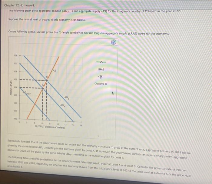 The following graph plots aggregate demand (AD20z) | Chegg.com