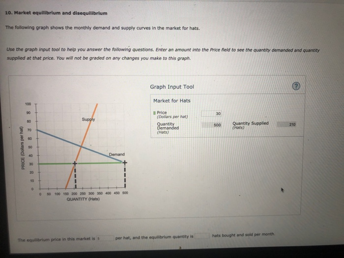Solved 10. Market equilibrium and disequilibrium The | Chegg.com