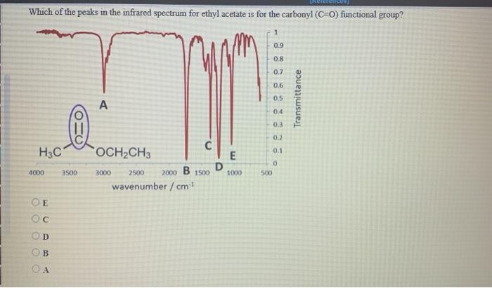 Solved Which of the peaks in the infrared spectrum for ethyl | Chegg.com