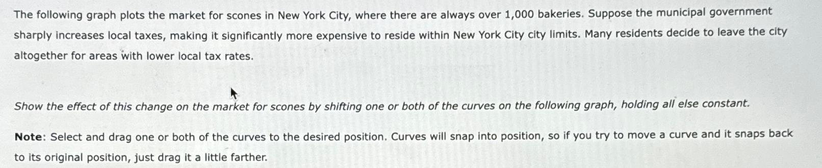 Solved The following graph plots the market for scones in | Chegg.com