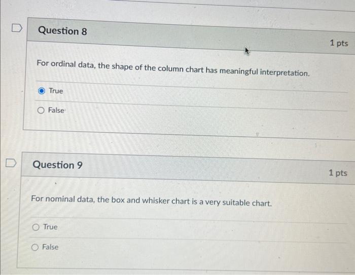 Solved For ordinal data, the shape of the column chart has | Chegg.com
