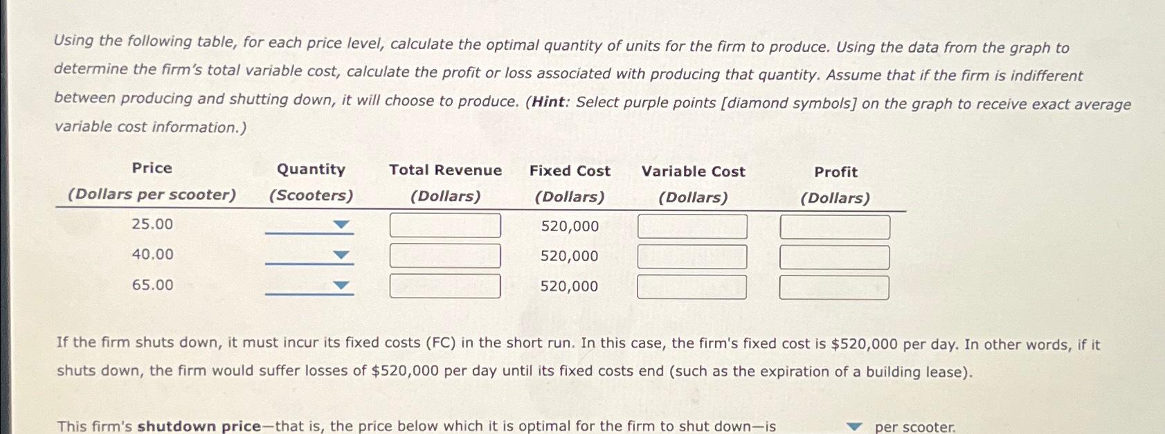 Solved Using the following table, for each price level, | Chegg.com
