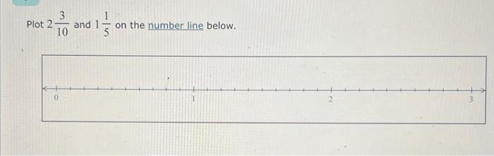Solved Plot 2103 and 151 on the number line below. | Chegg.com