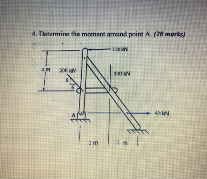 Solved 4. Determine the moment around point A. (20 marks) | Chegg.com