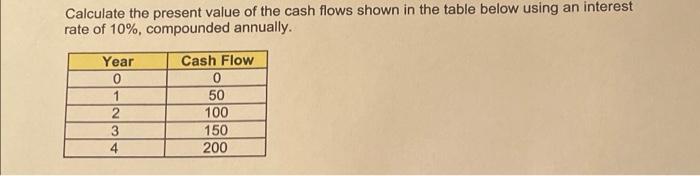 Solved Calculate the present value of the cash flows shown | Chegg.com