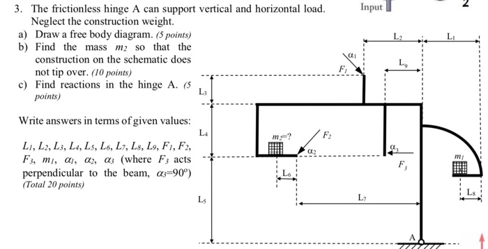 Solved Input 3. The frictionless hinge A can support | Chegg.com