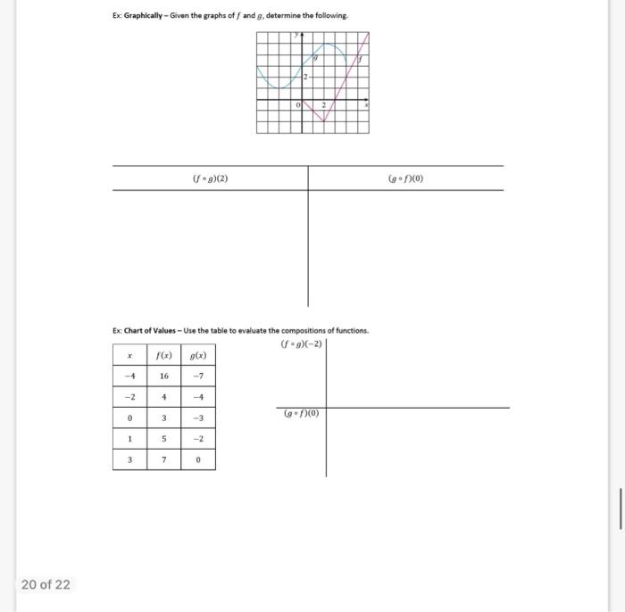 Solved 20 of 22 Ex: Graphically - Given the graphs of f and | Chegg.com