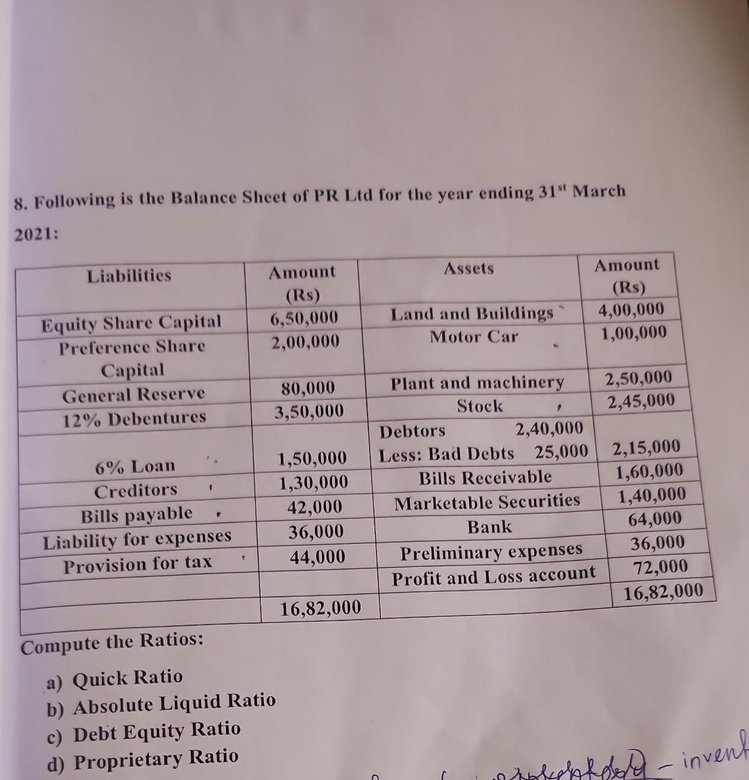 Solved complete thw ratios quick ratio absolute liquid | Chegg.com