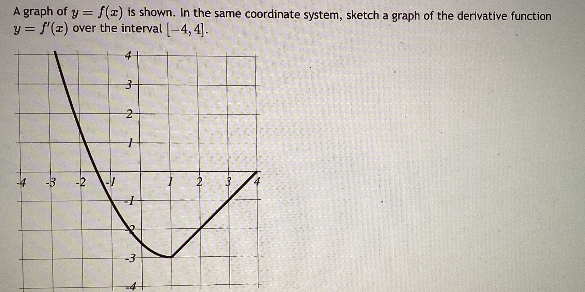 Solved A graph of y=f(x) ﻿is shown. In the same coordinate | Chegg.com