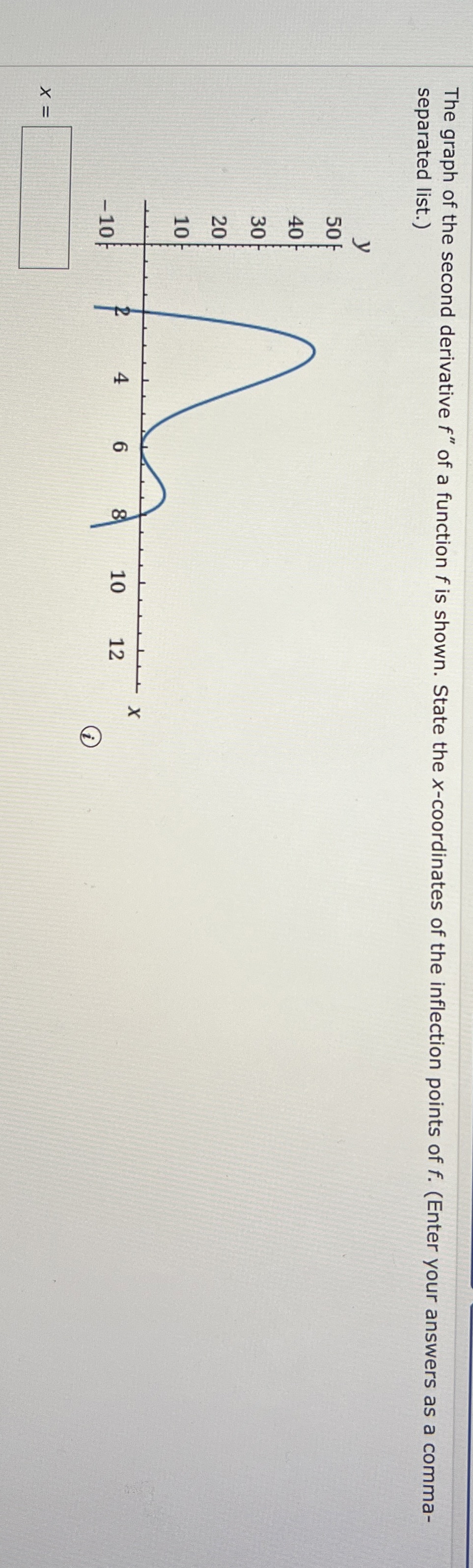 Solved The graph of the second derivative f'' ﻿of a function | Chegg.com