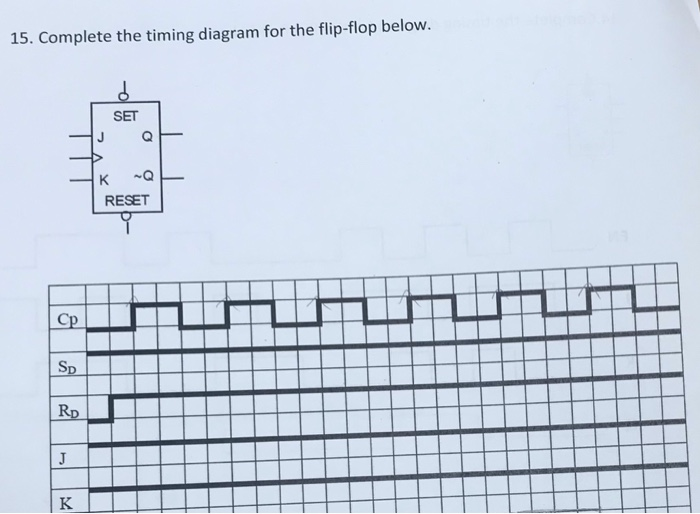 Solved 13. Complete the timing diagram for the flip-flop | Chegg.com