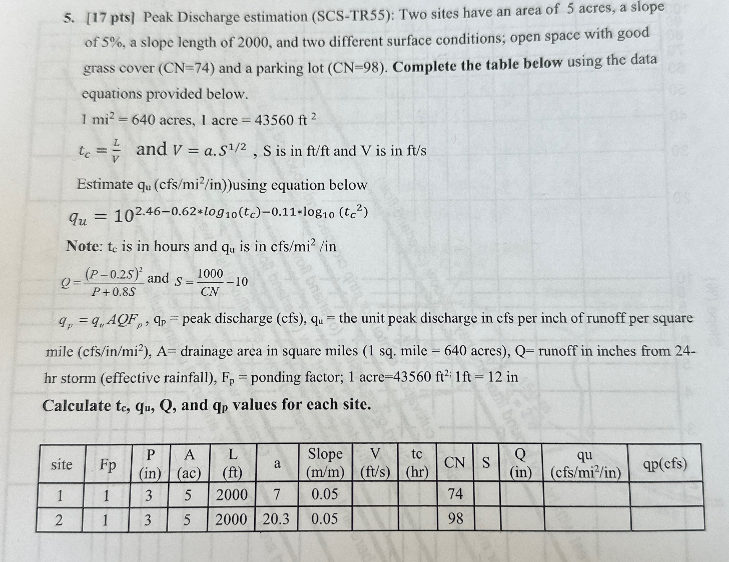 Solved [17 ﻿pts] ﻿Peak Discharge estimation (SCS-TR55): Two | Chegg.com