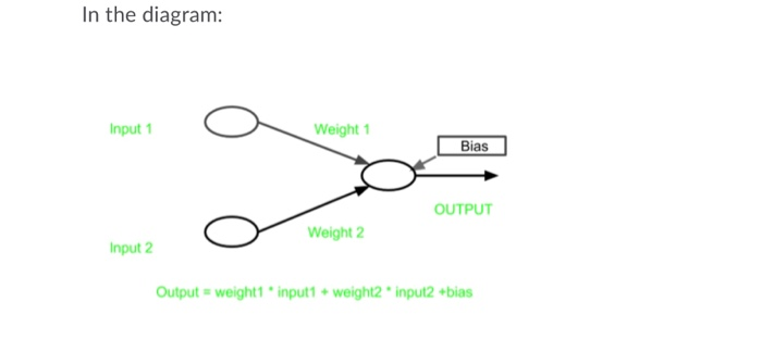 Solved In The Diagram Input 1 A Weight 1 Bias Output Inout