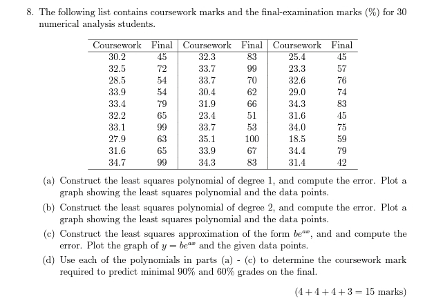Solved The following list contains coursework marks and the | Chegg.com